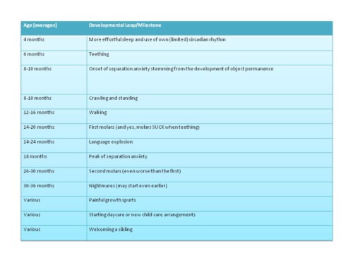 Developmental Leaps | Evolutionary Parenting | Where History And ...