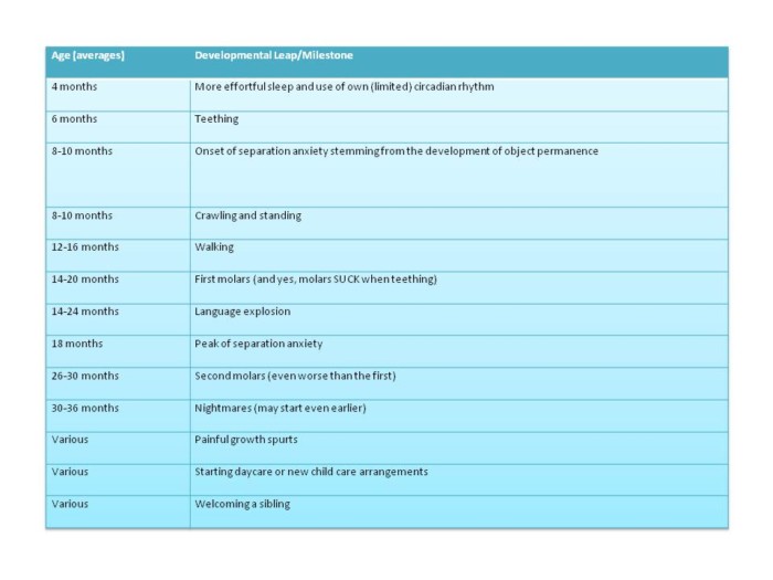 Developmental Leaps | Evolutionary Parenting | Where History And ...