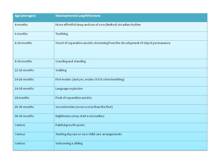Developmental Leaps | Evolutionary Parenting | Where History And ...