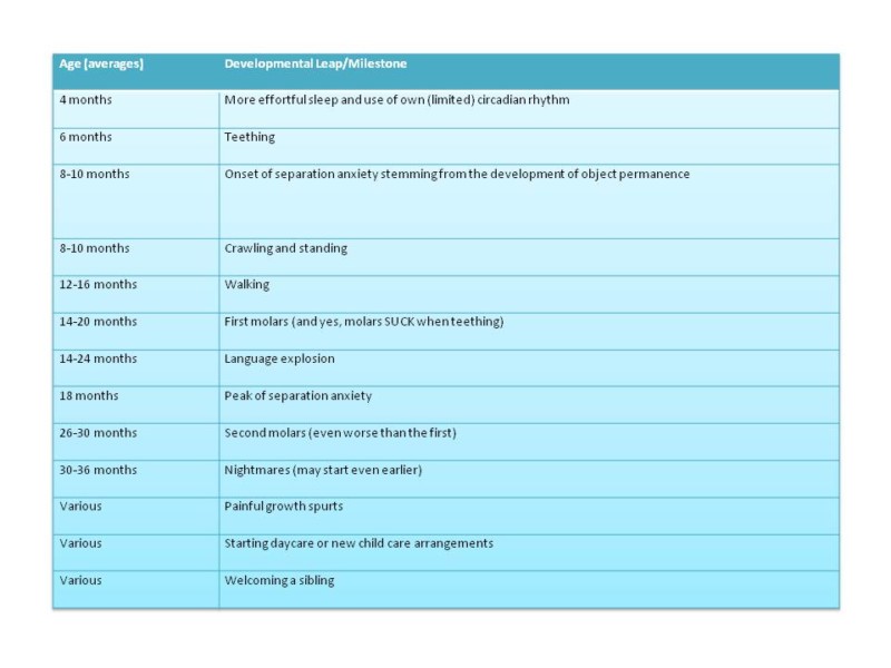 Developmental Leaps | Evolutionary Parenting | Where History And ...